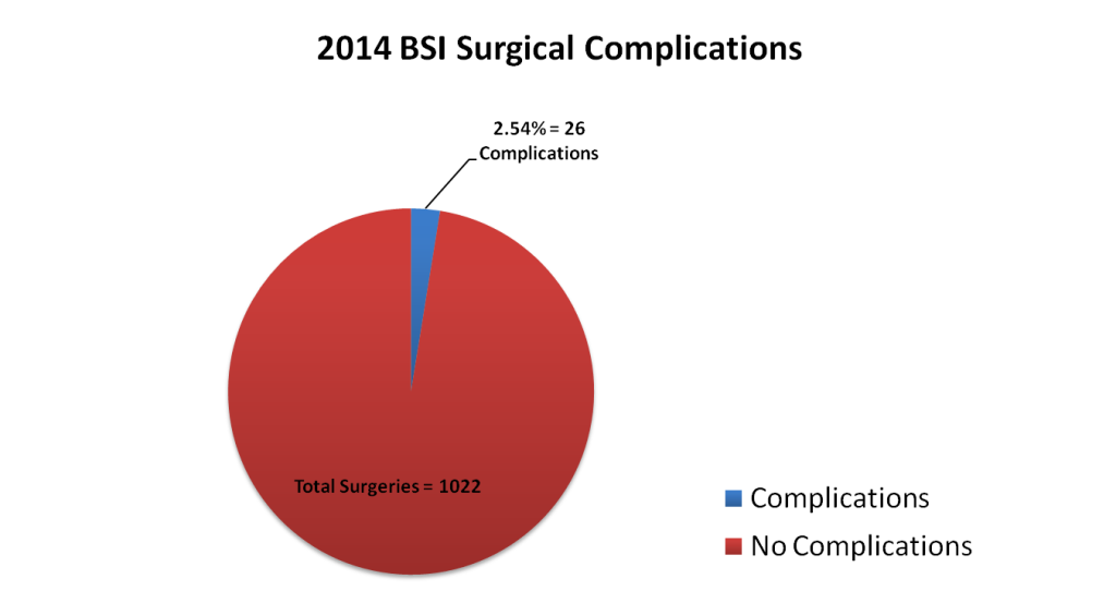 2015 BSI Quality Reports | Boston Shoulder Institute