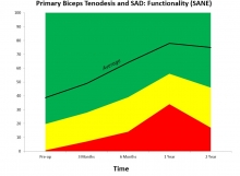 How Fast Will I Recover? | Boston Shoulder Institute