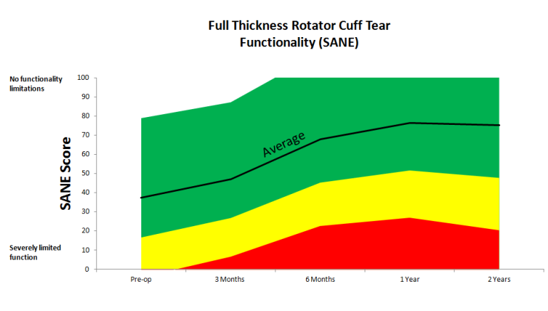 Boston Shoulder Institute – rcr sane