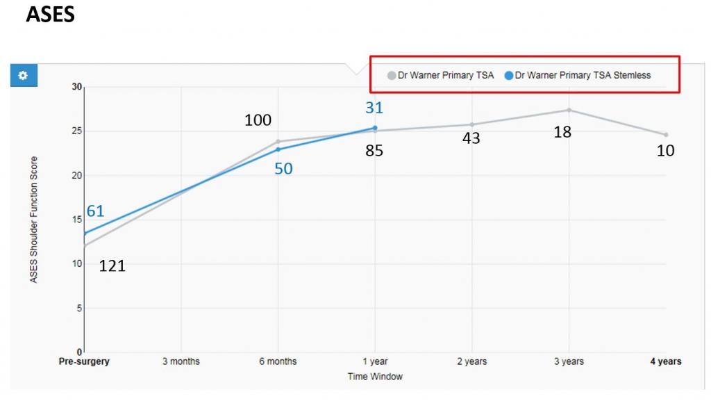 How Fast Will I Recover? | Boston Shoulder Institute
